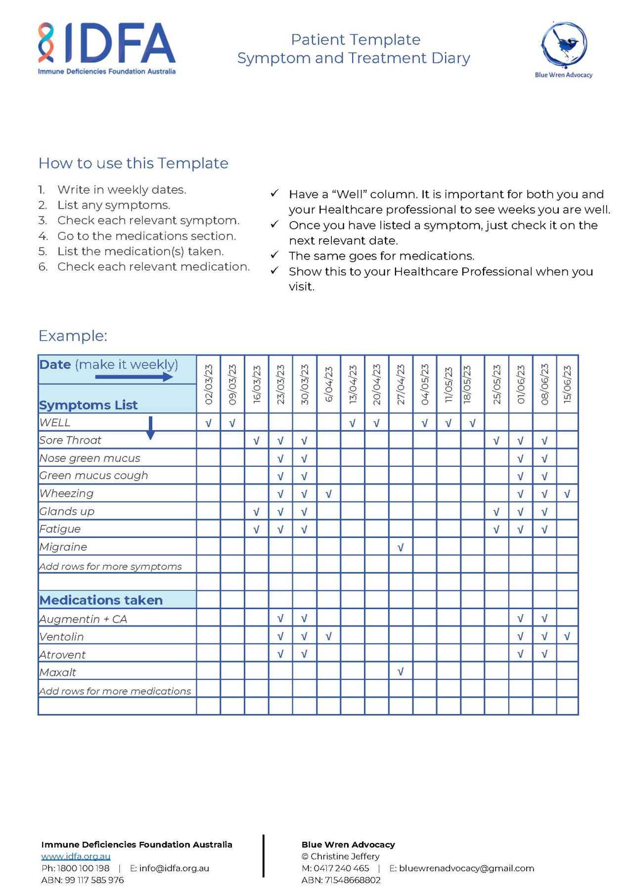 Self-Advocacy Tools - IDFA